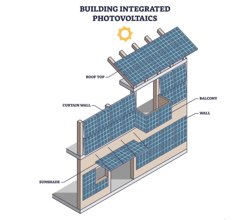 Apa Itu Building-Integrated Photovoltaics & Potensinya untuk Fasad Gedung?